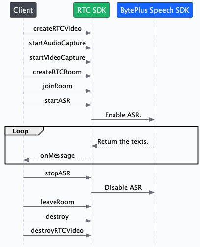 Automatic Speech Recognition (ASR)--BytePlus RTC-Byteplus